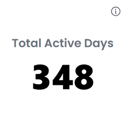 Codolio - Your All-in-One Coding Portfolio Tracker and Tool